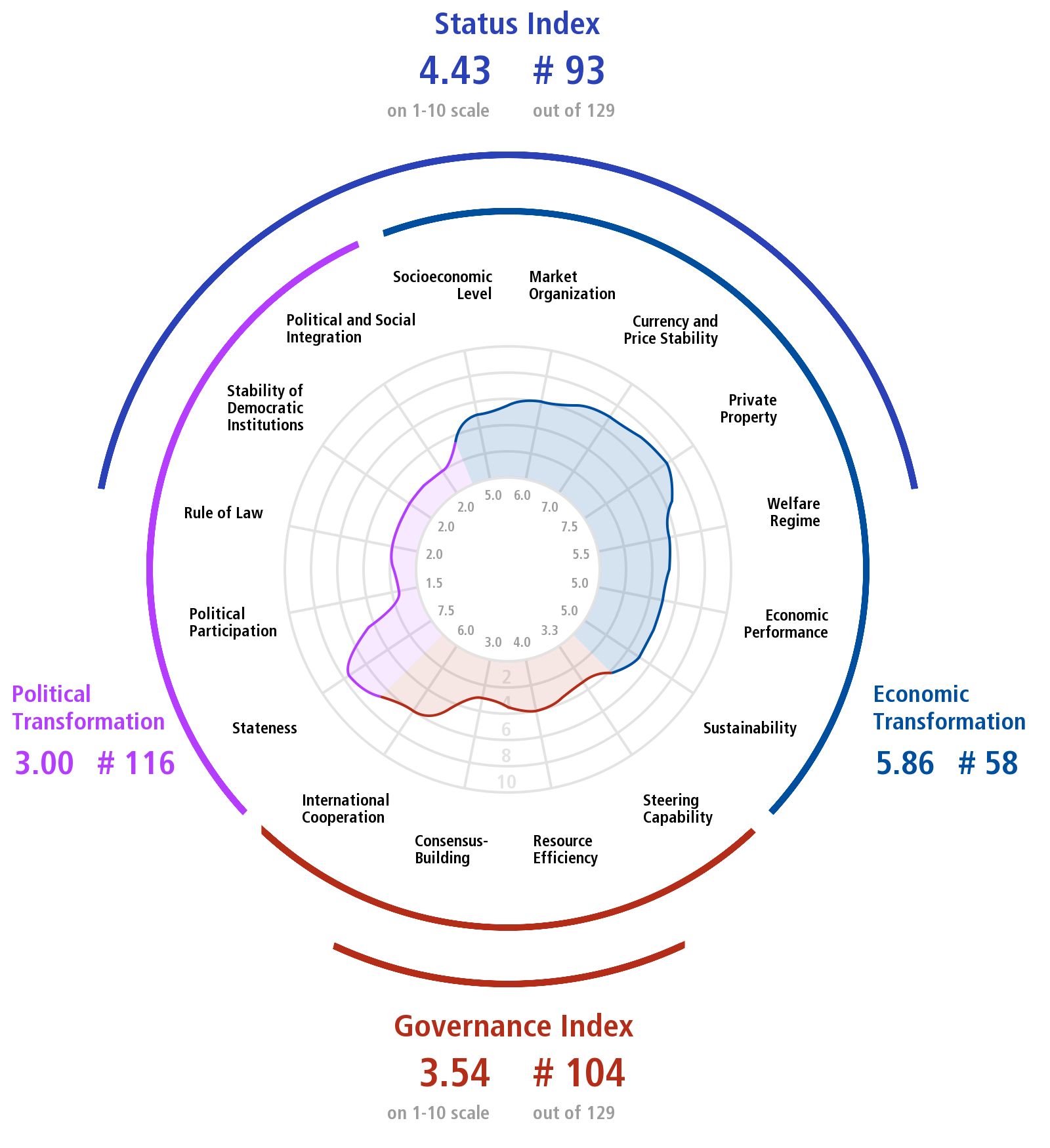 Oman country profile – eRutledge | Arabian Gulf Economics