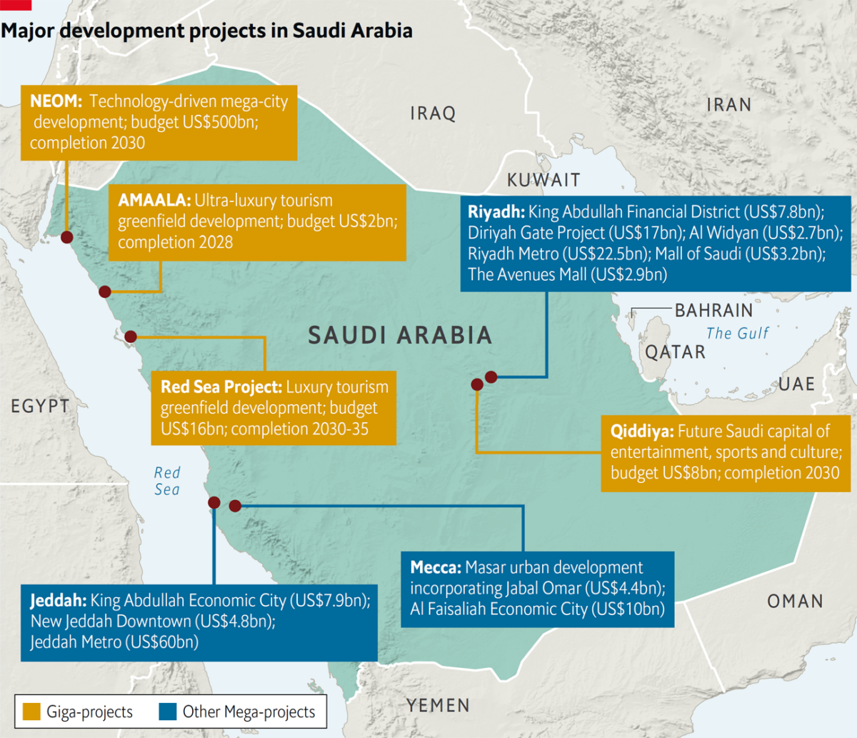 On the giga-scale – eRutledge | Arabian Gulf Economics